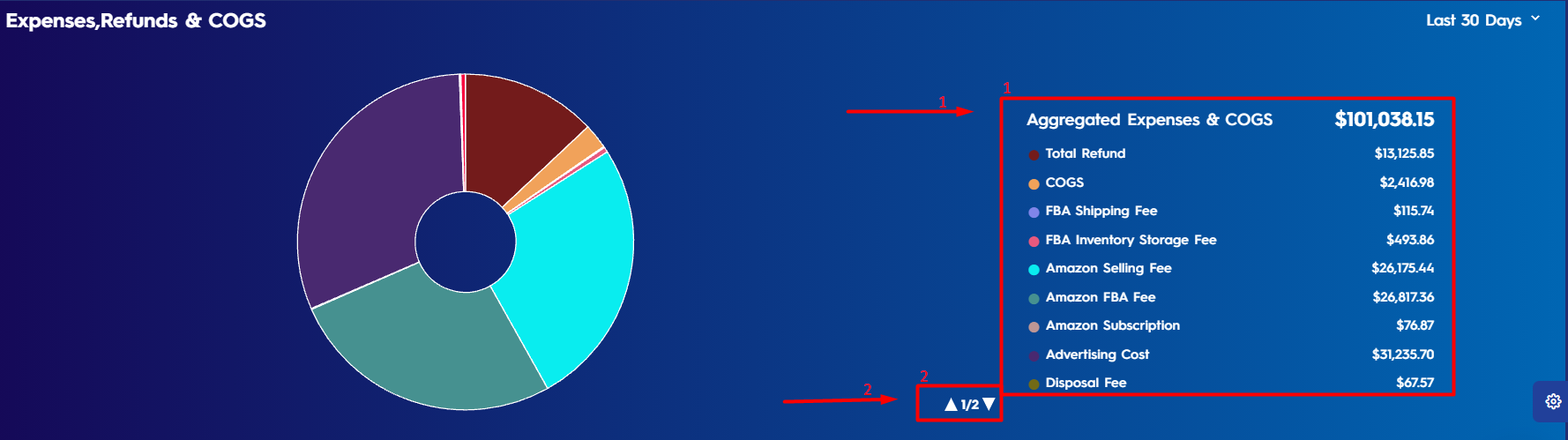 Aggregated Expenses, Refunds & COGS Chart - Help Center | Eva