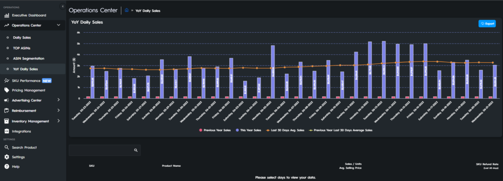 Year on Year Sales (YoY Sales) - Help Center | Eva