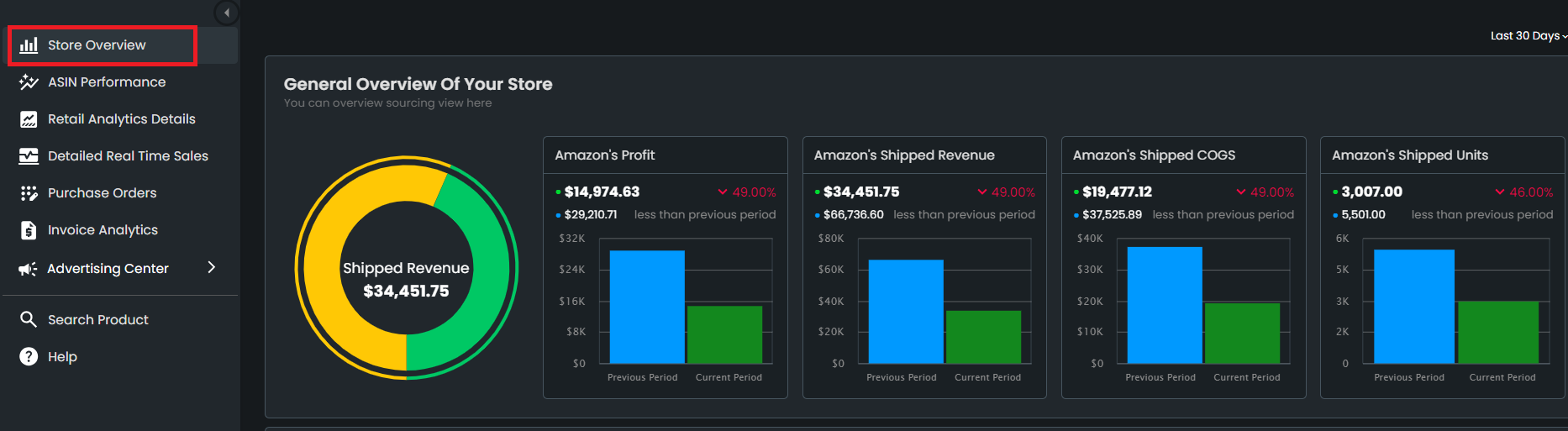 Store Overview for Vendor Accounts - Help Center | Eva