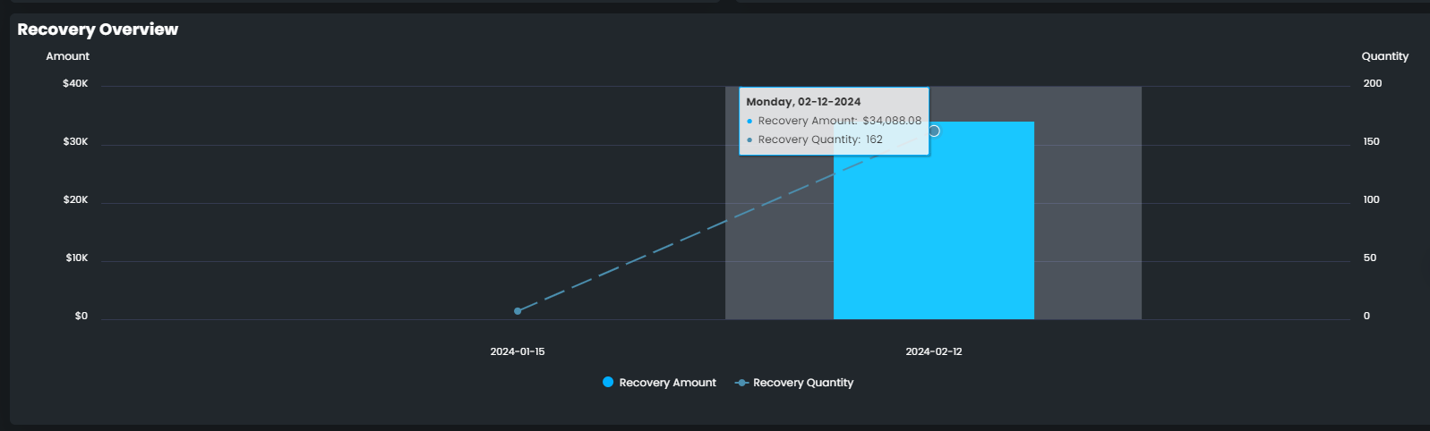 Vendor Recovery Dashboard - Help Center | Eva Vendor Recovery Dashboard - Help Center | Eva